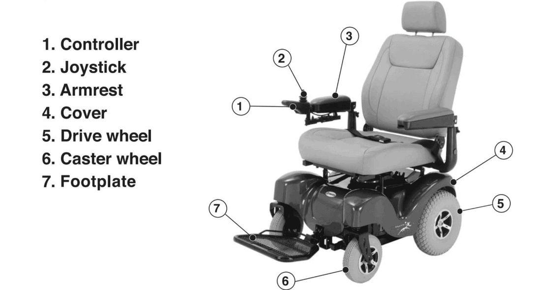 P710 Atlantis Power Wheelchair By Merits | Wheelchair Liberty