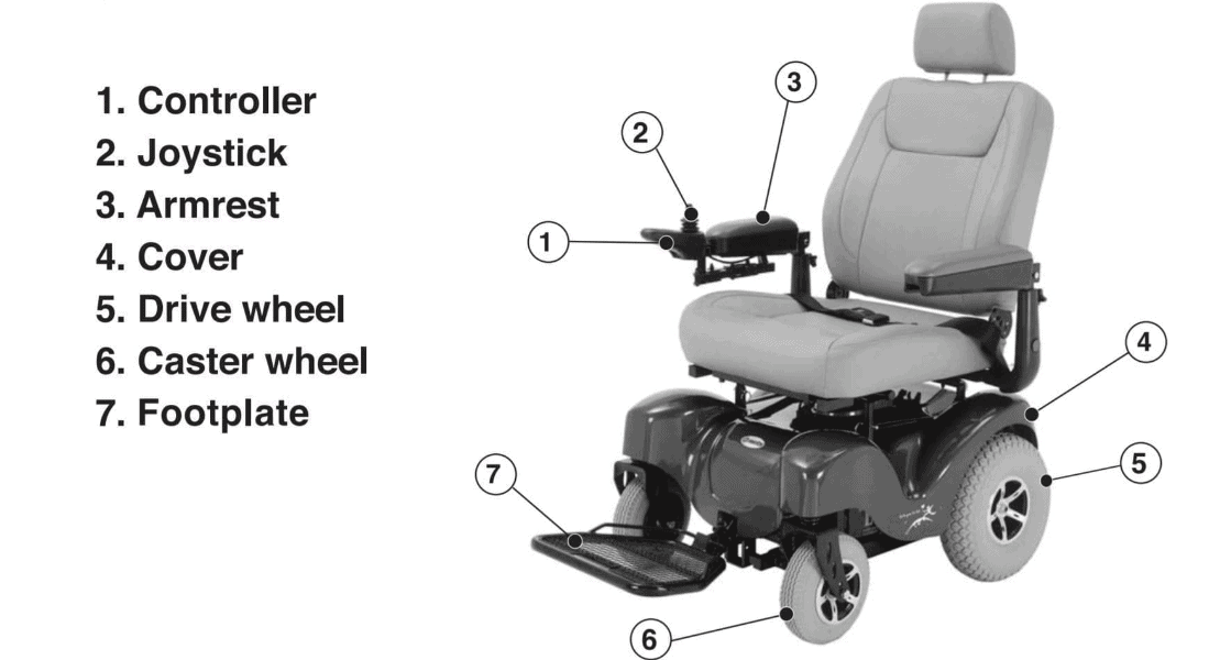 P710 Atlantis Power Wheelchair By Merits | Wheelchair Liberty