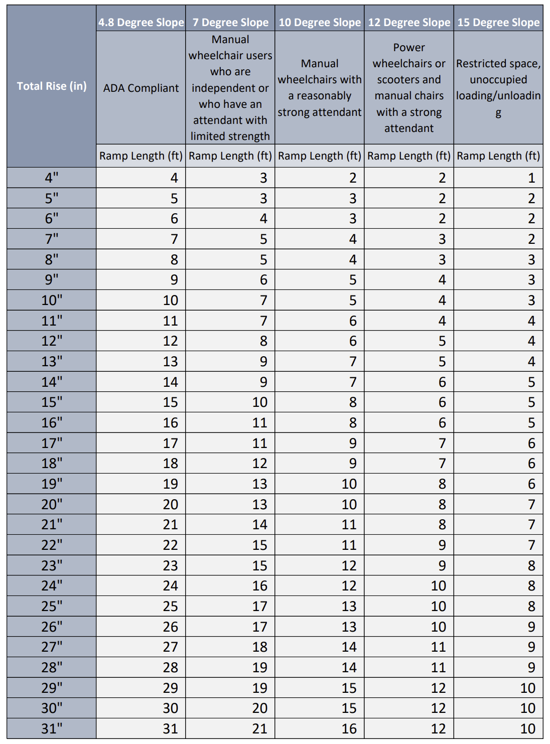 PATHWAY® 3G Modular Access System Wheelchair Ramp by EZ-ACCESS ...